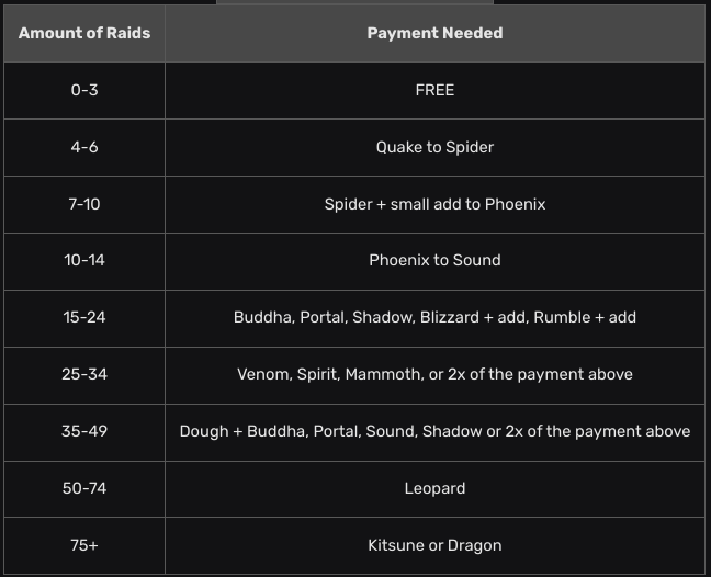 Pre-order some raids | Fandom