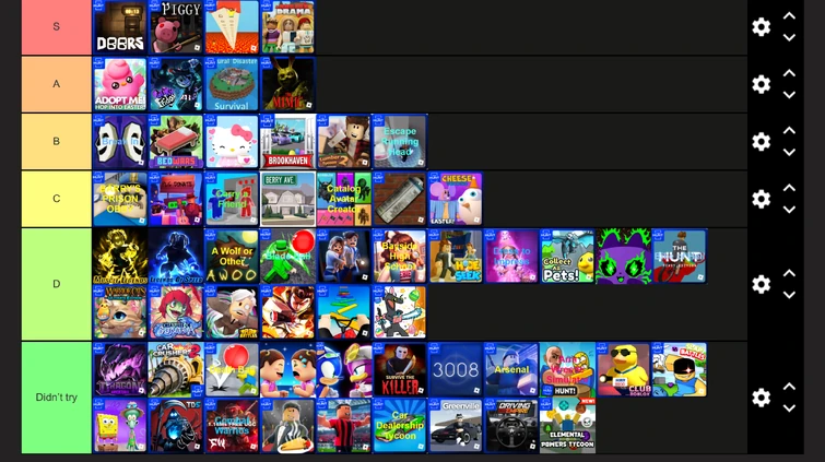 The hunt Tier list | Fandom