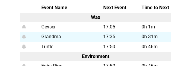 gotta go fast | Fandom