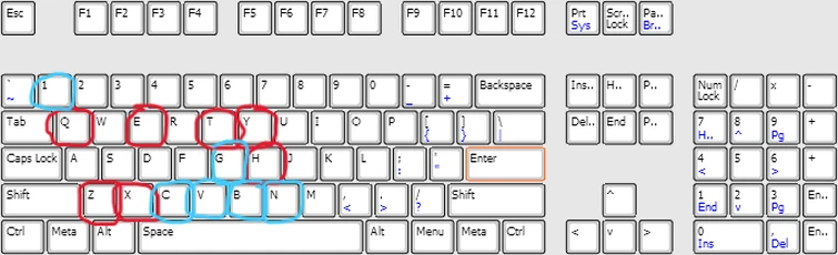 Rate my keybind layout 🔥 | Fandom