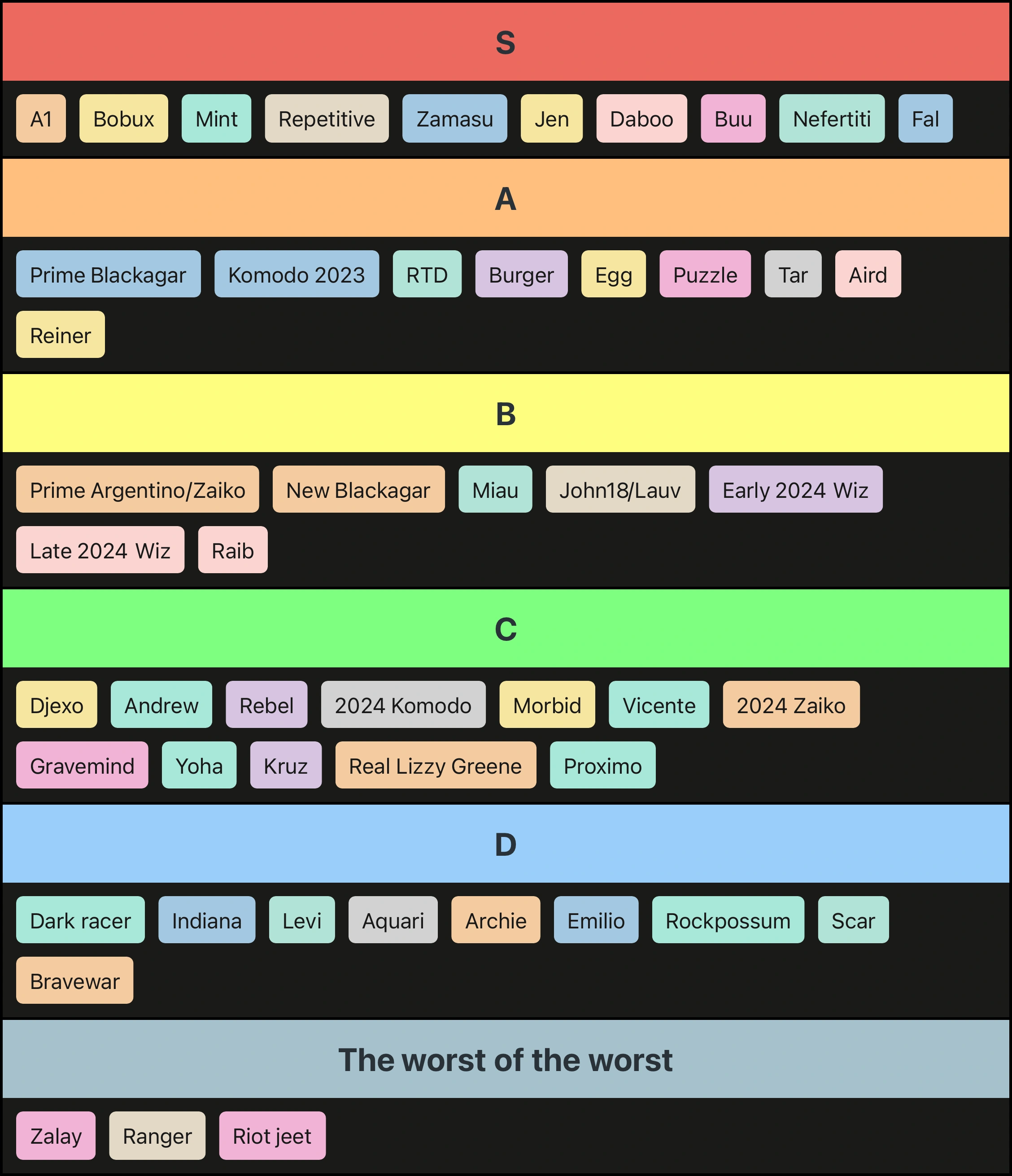 PvP Tier List | Fandom
