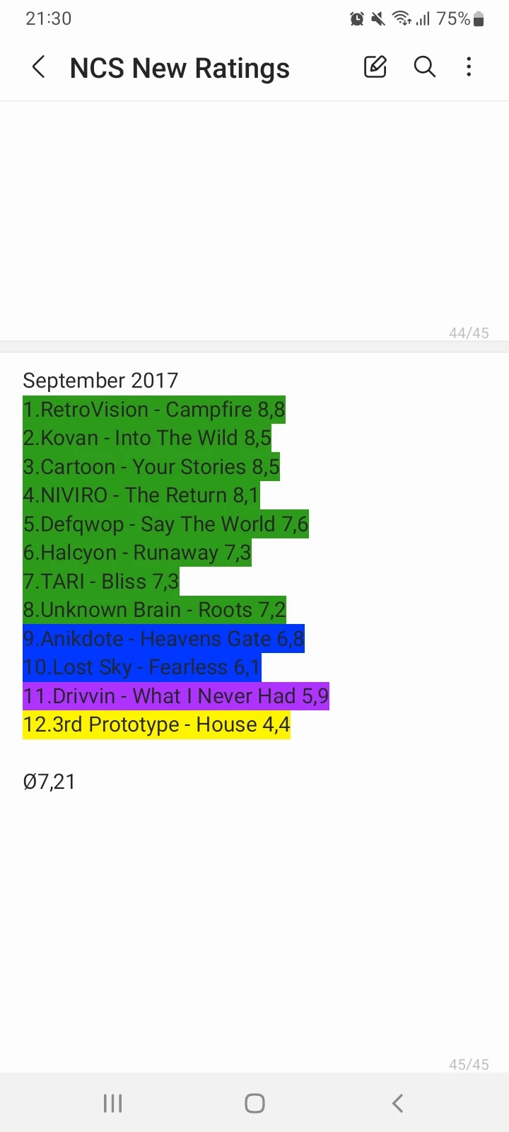 Ranking September 2017 on NCS | Fandom