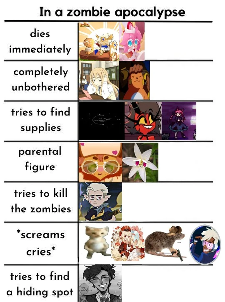 CRK Wiki user alignment charts | Fandom