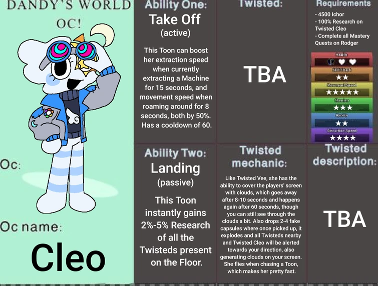 Nvm more Cleo | Fandom