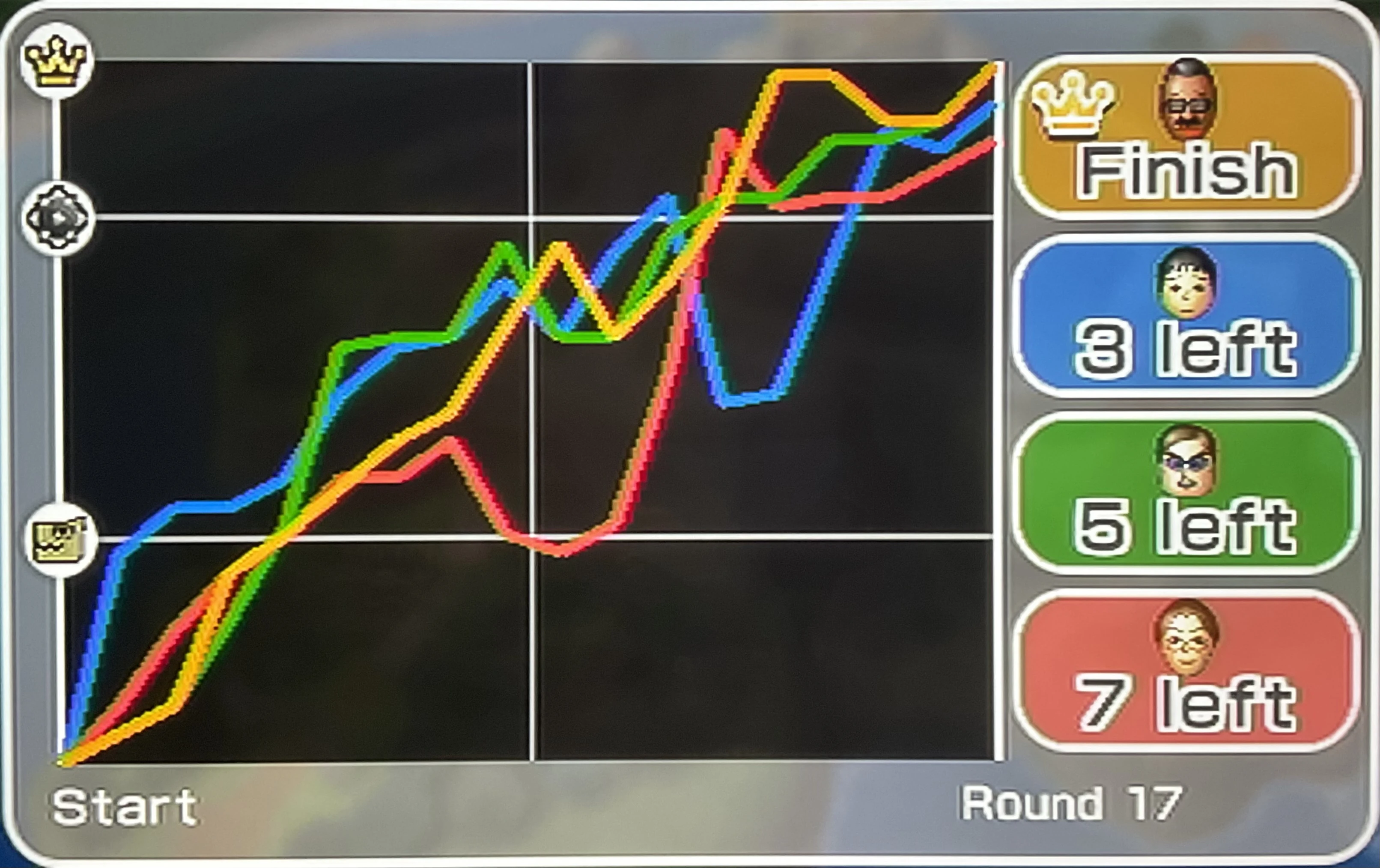 In 1 go with 0 restarts, no 2nd chance, and the Miis I get in Standard ...