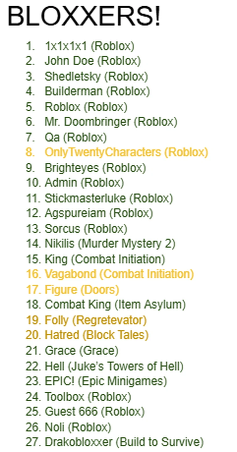 suggest characters for Dyna MIGHT! | Fandom