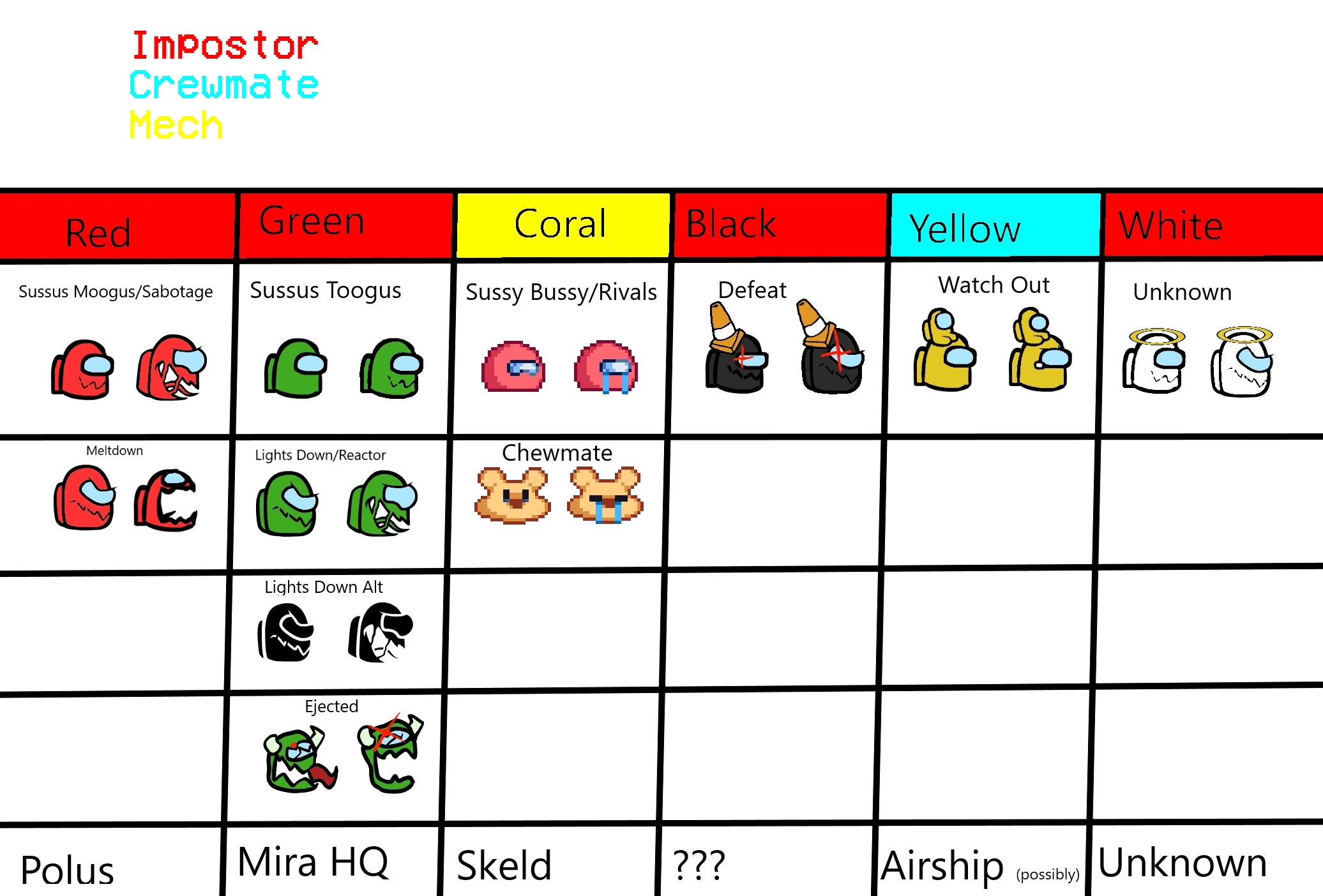 VS. Impostor v4 Ideas | Fandom