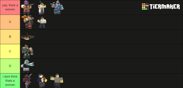 some tds tier lists | Fandom