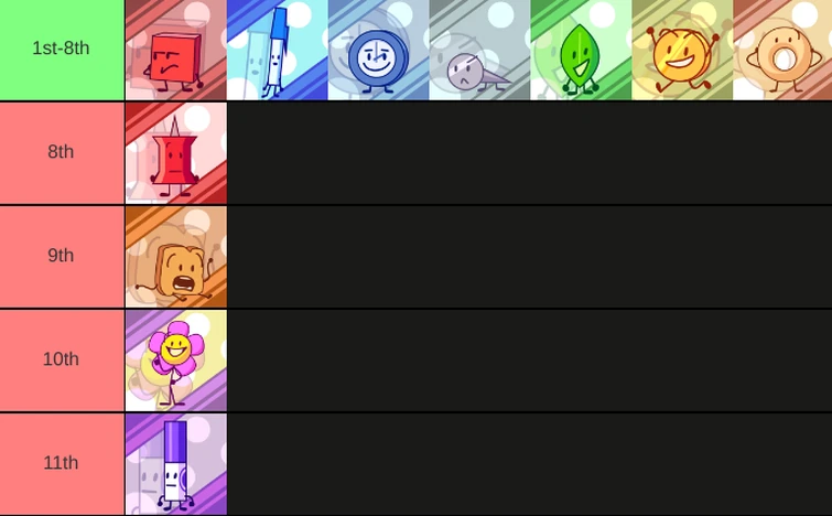 What if BFB Never Split? (Final Part) | Fandom