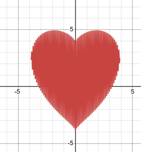 sorry 4 inactivity heres a heart on desmos | Fandom