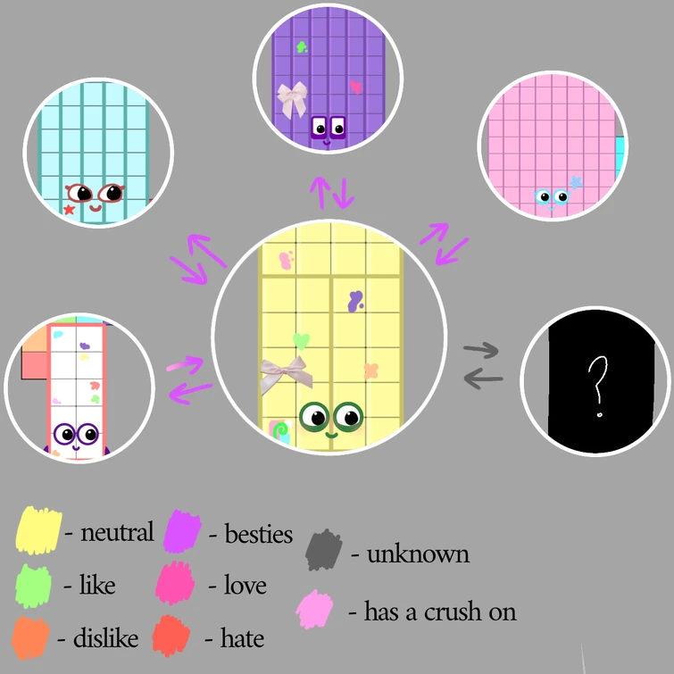 Discuss Everything About Numberblocks Wiki | Fandom