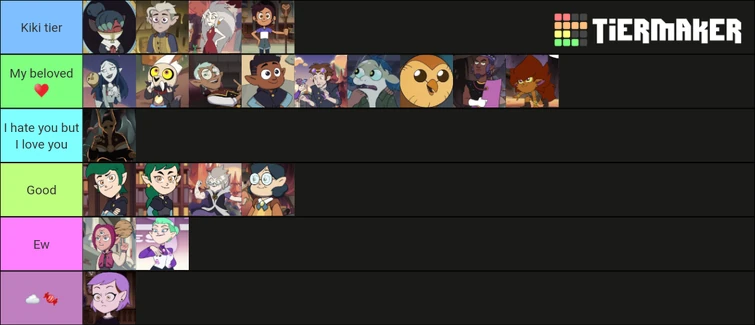 My version of TOH tier list | Fandom
