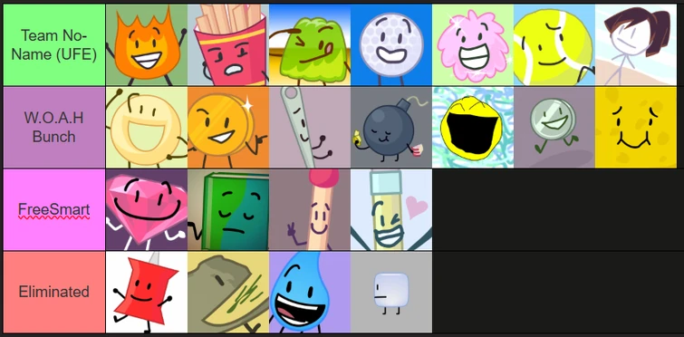 BFDIA but the wikians vote 5 | Fandom