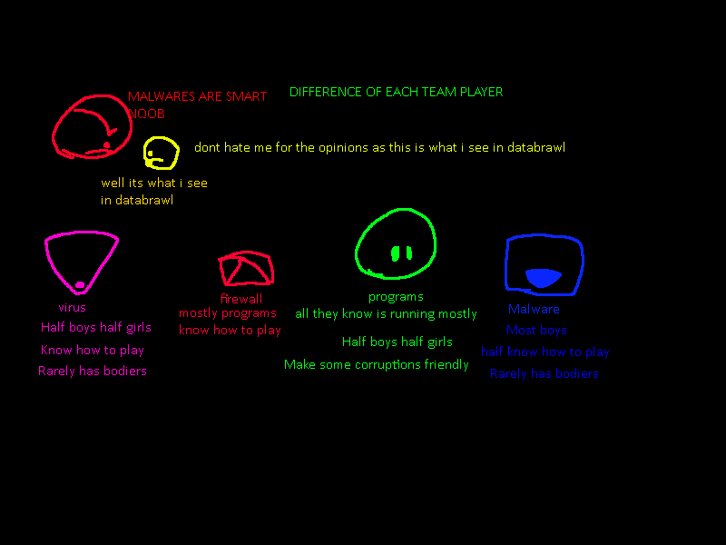 What i see databrawl teams as | Fandom