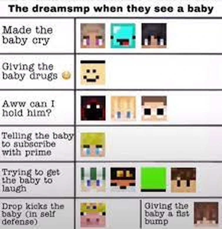 dream smp memes part 3! | Fandom