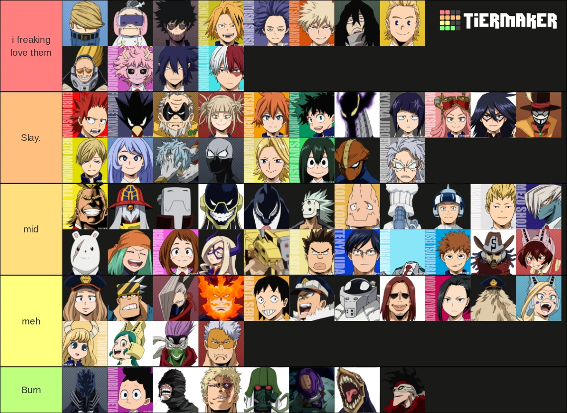 mha tier list (those i know and remember) | Fandom