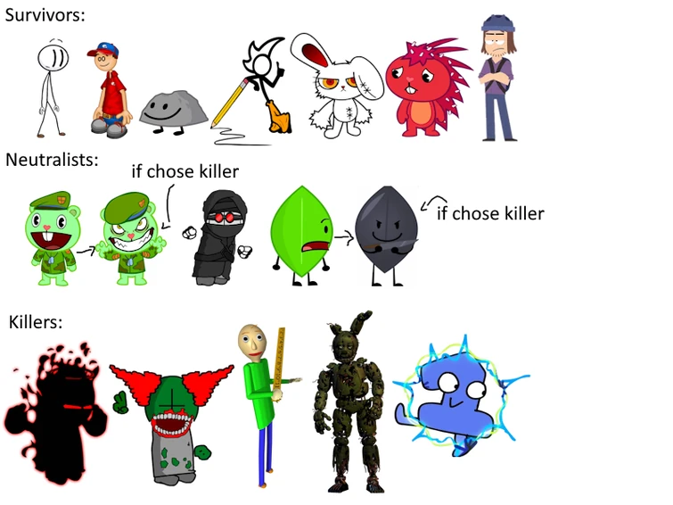 my random ass asym game concept idea because yes | Fandom
