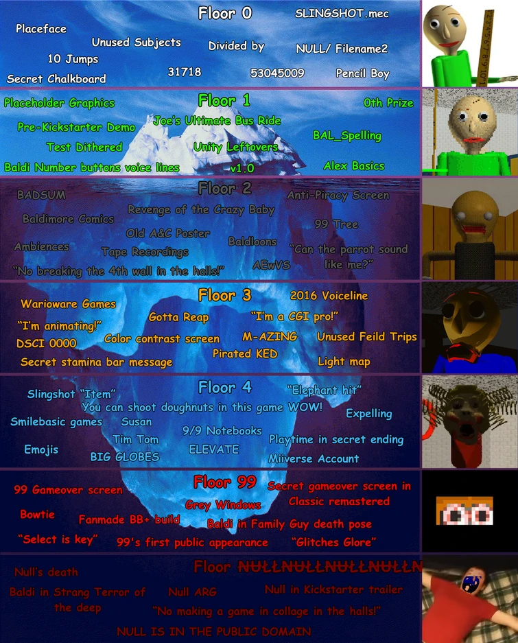Baldi's Basics Iceberg Chart!!! | Fandom
