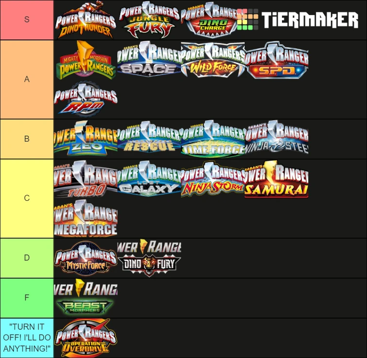 My Power Rangers Theme Song Tier List | Fandom