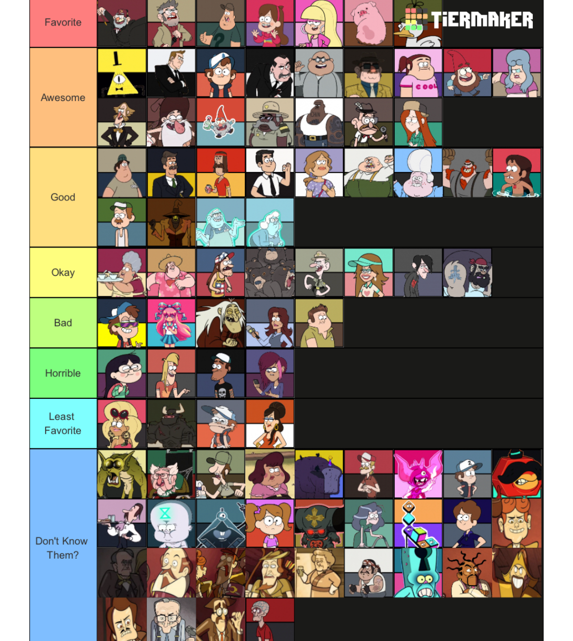 My gravity falls character tier list | Fandom