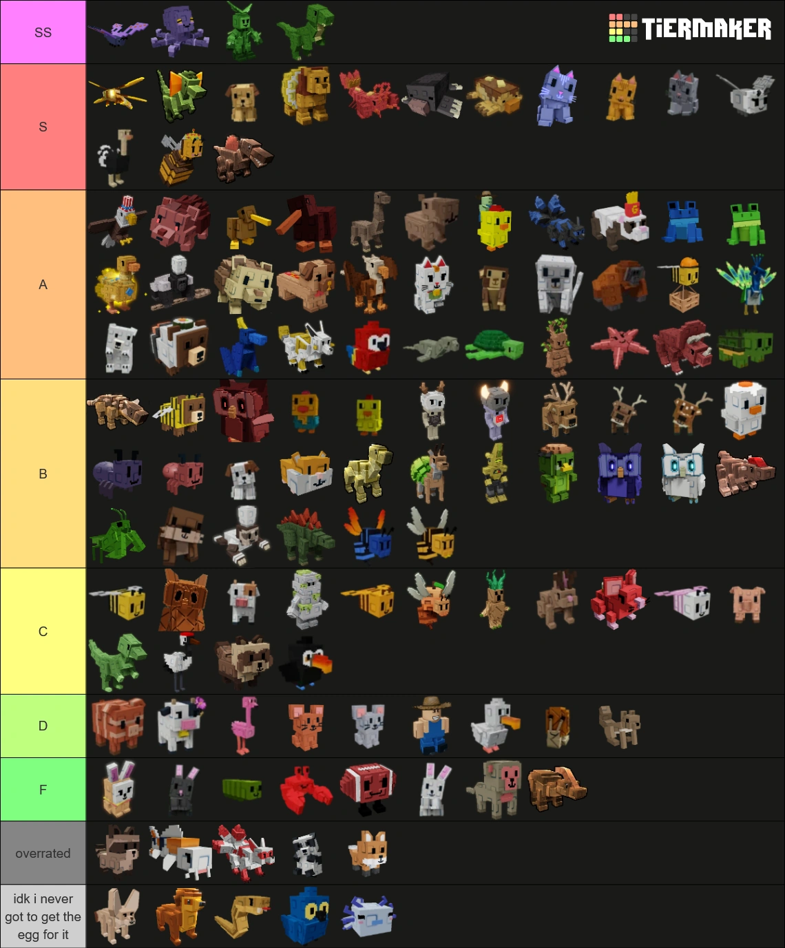 grow a garden pets tierlist (imo) | Fandom