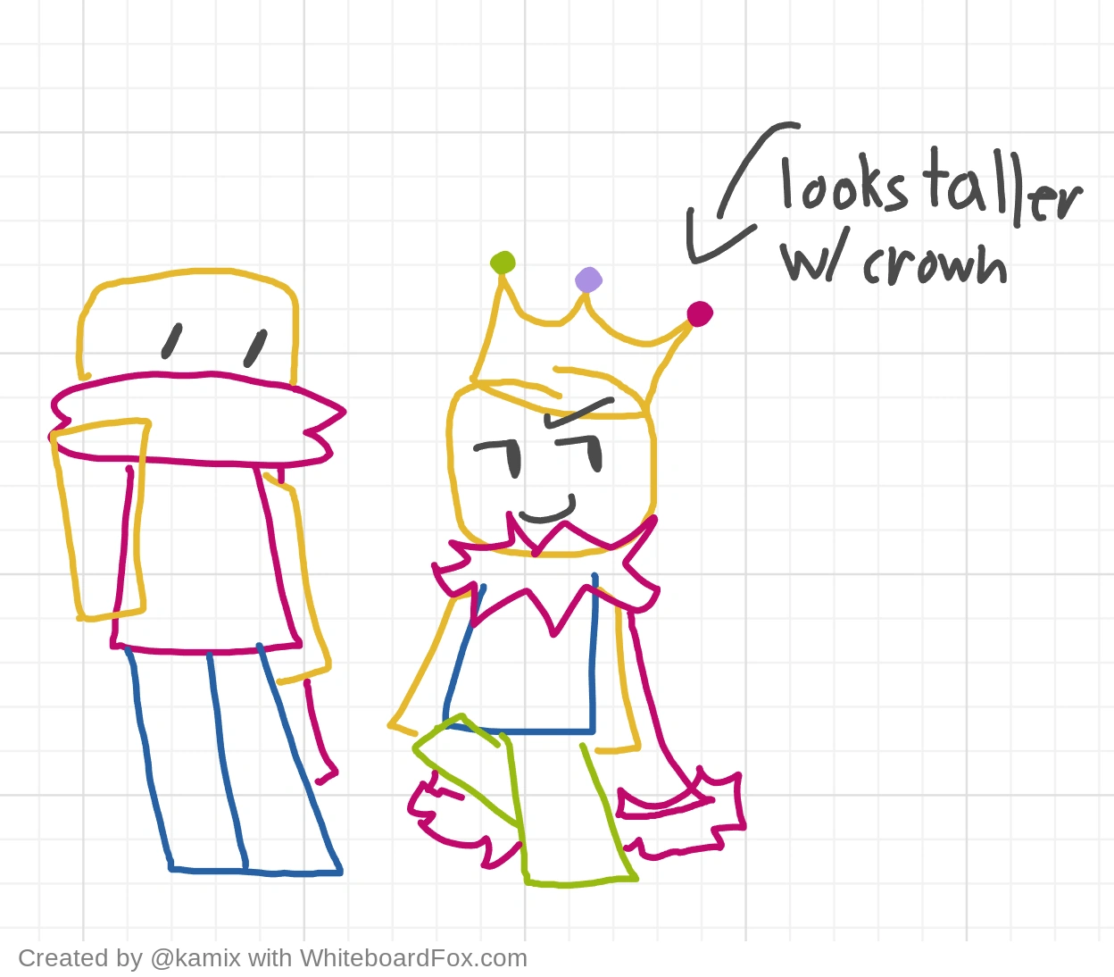 royal nooblet height comparison thing | Fandom
