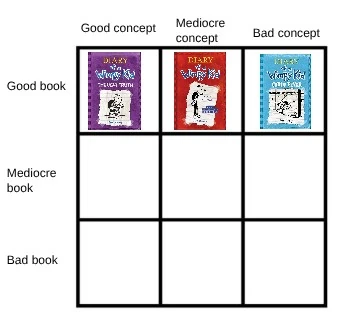DOAWK Book Chart (Part Four) | Fandom