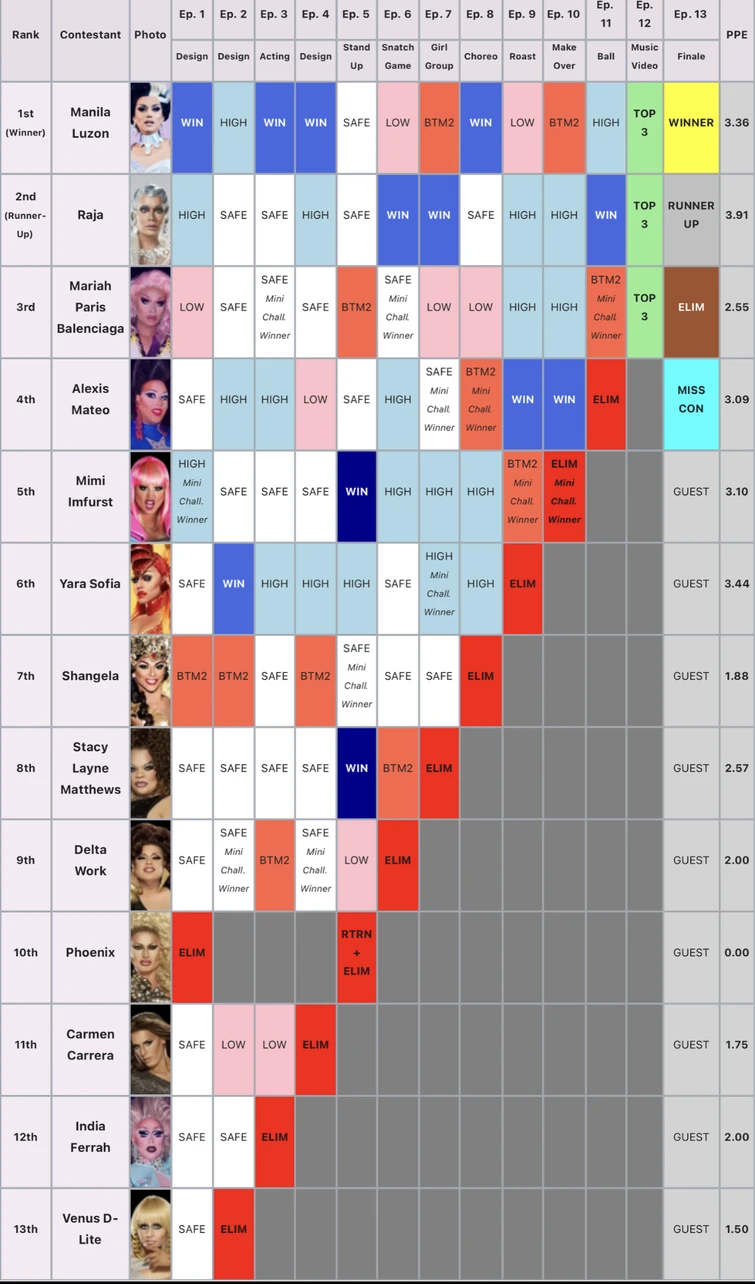 Simulated Drag Race Season 1 - All-Stars 1 | Fandom
