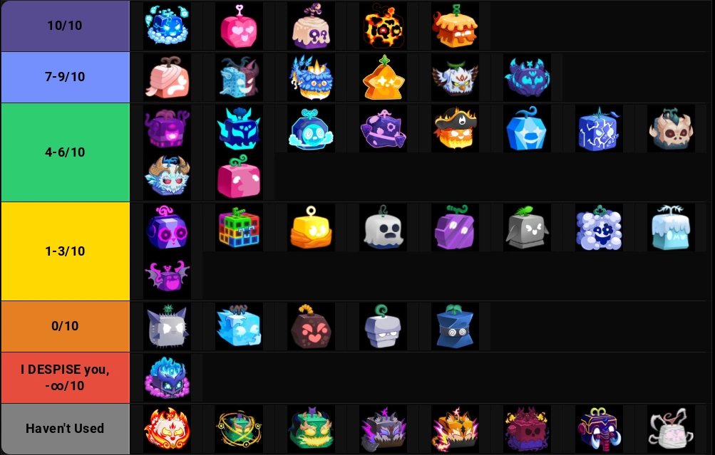 Hedonic Tierlist of Fruits | Fandom