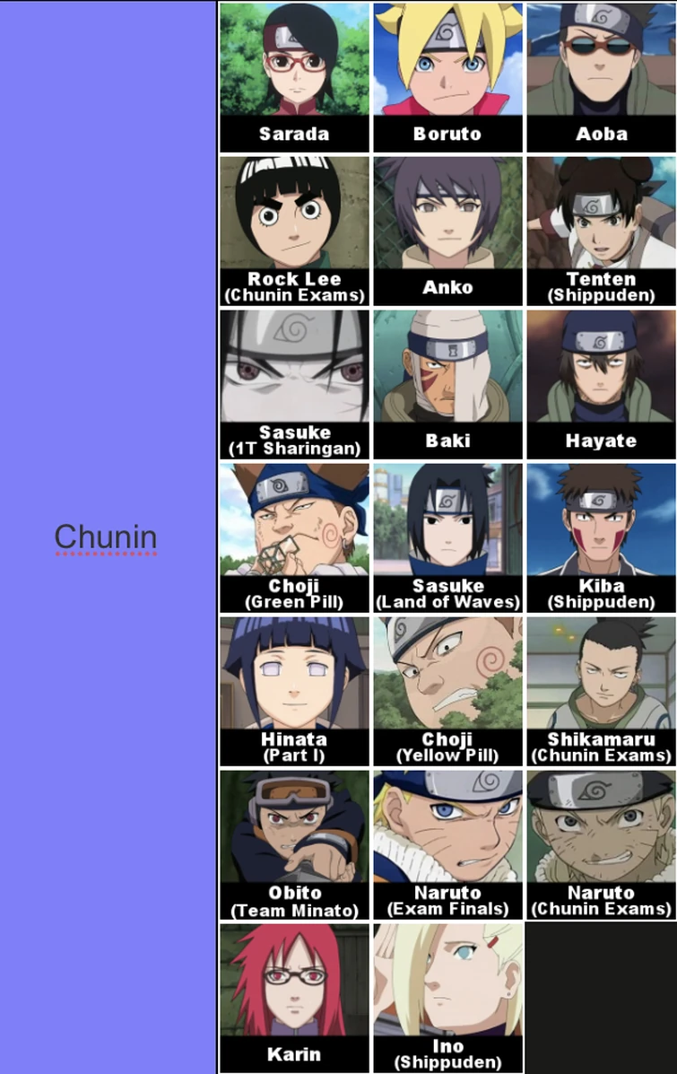 Naruto Power Levels Tier List | Fandom