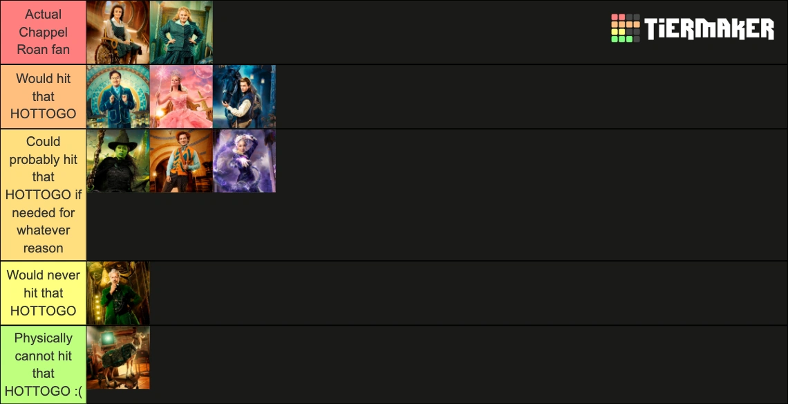 Making important tier lists | Fandom