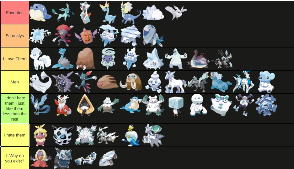 The DEFINITIVE and CORRECT Ice type Tier List | Fandom
