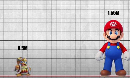 Kirby canon heights are broken. | Fandom