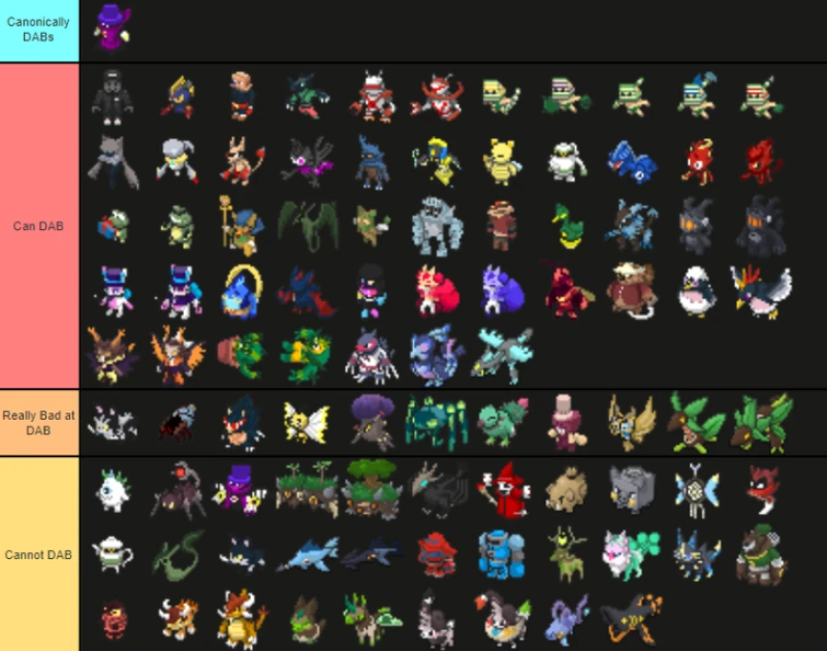 THE Monsters of Etheria tierlist | Fandom
