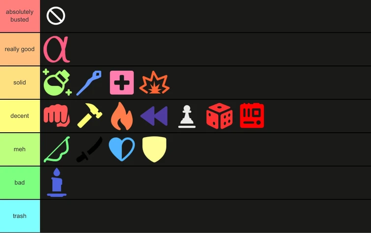 RGD class tier list | Fandom