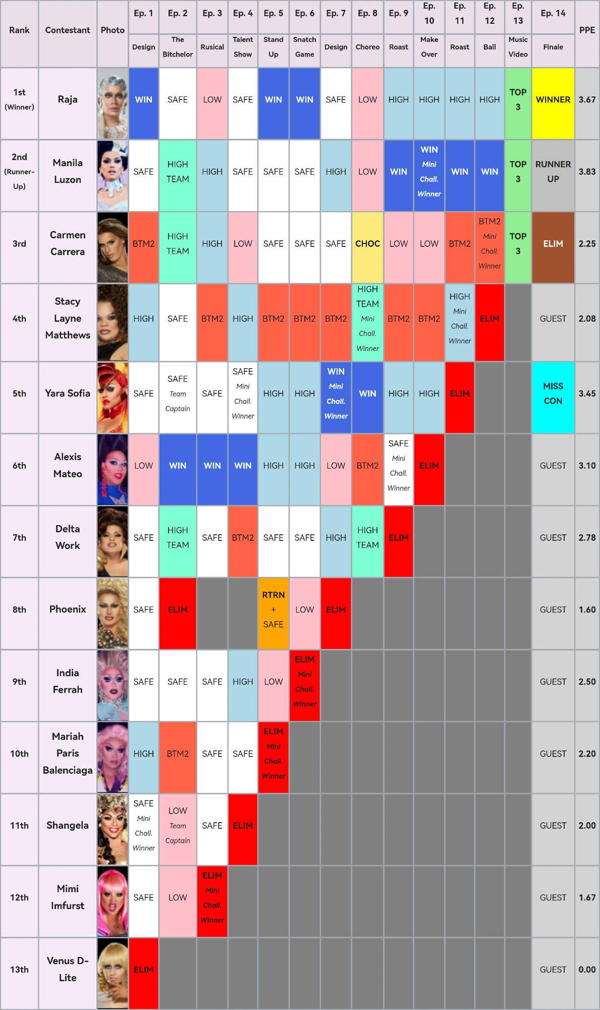 S3 simulated | Fandom