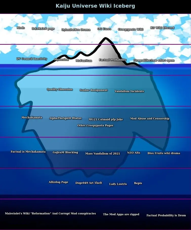 Kaiju Universe wiki iceberg explained | Fandom