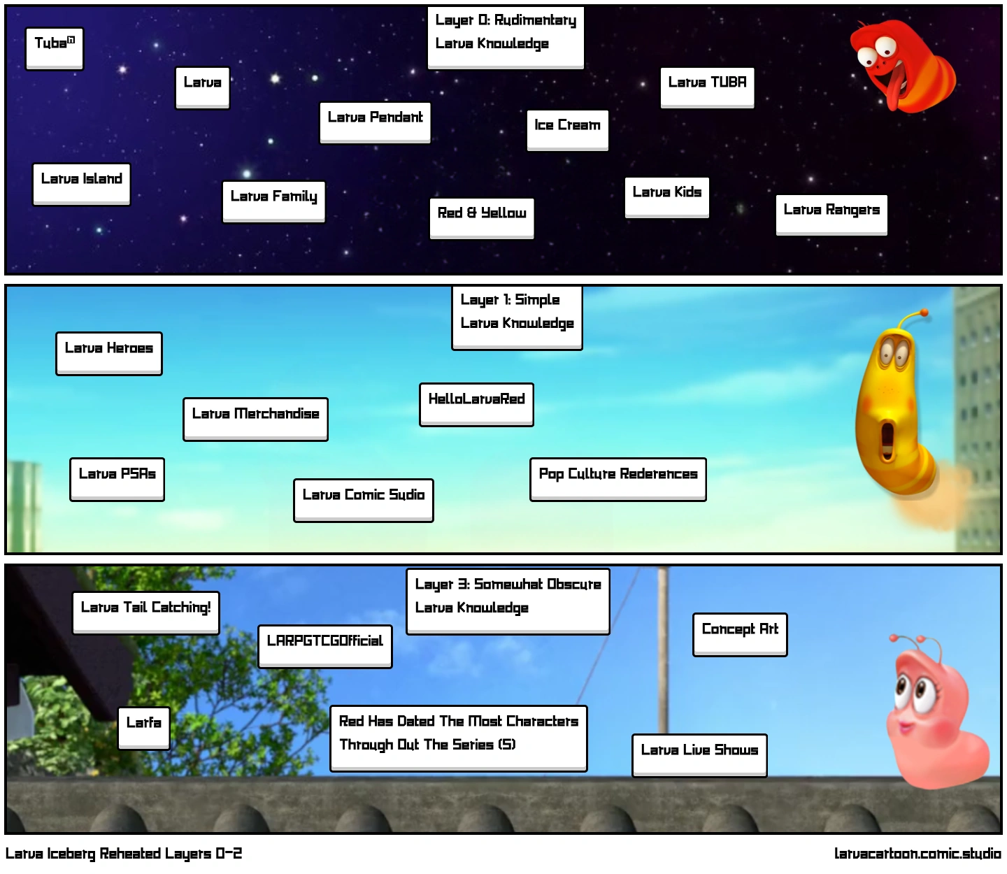 New Larva Iceberg! | Fandom
