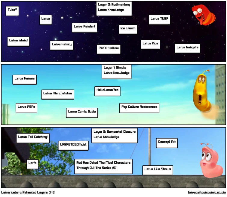 Discuss Everything About Larva animation Wiki | Fandom