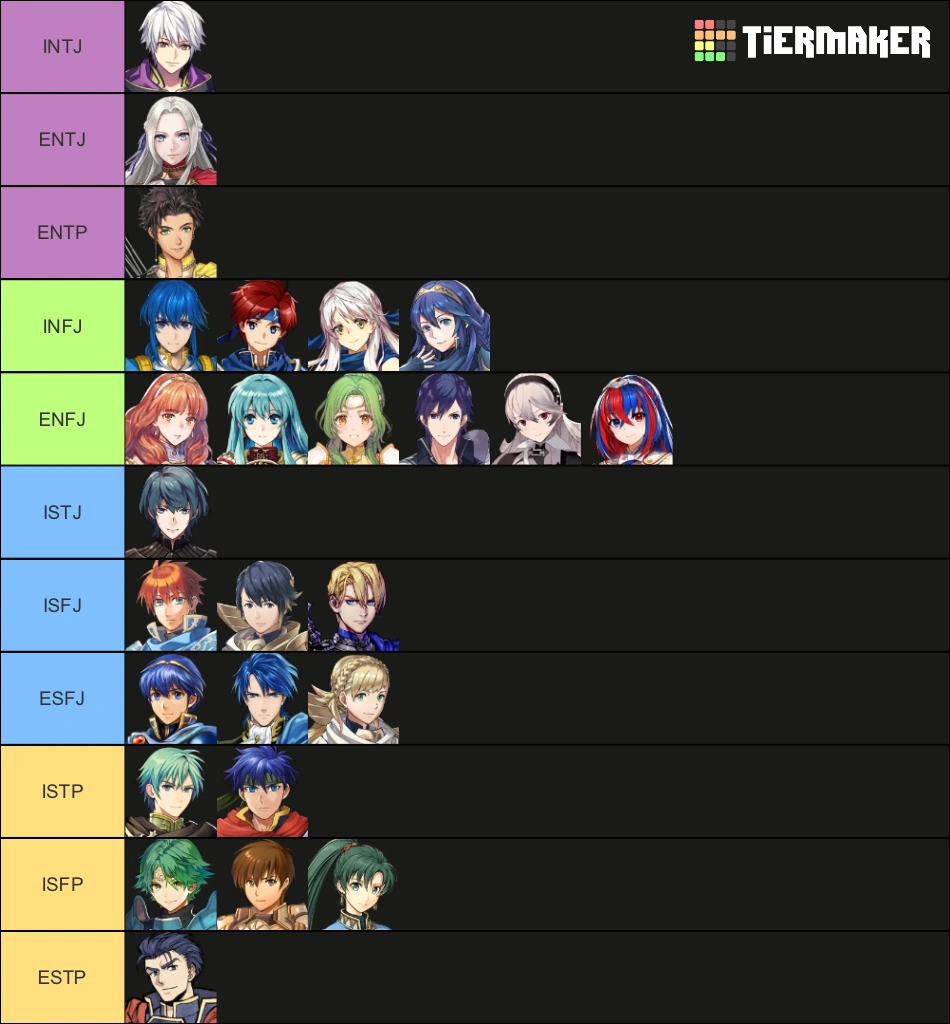 Here’s the Fire Emblem Lords/Protagonist MBTI Types | Fandom