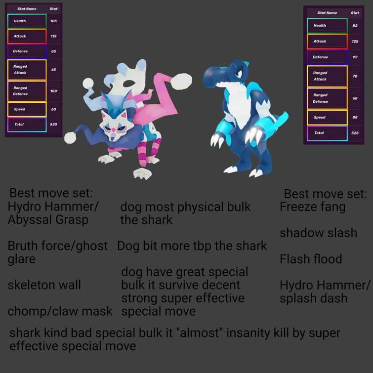 Discuss Everything About Tales Of Tanorio Wiki | Fandom