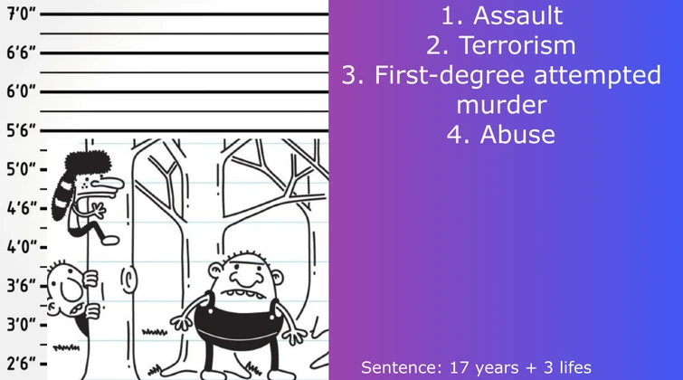Discuss Everything About Diary of a Wimpy Kid Wiki | Fandom