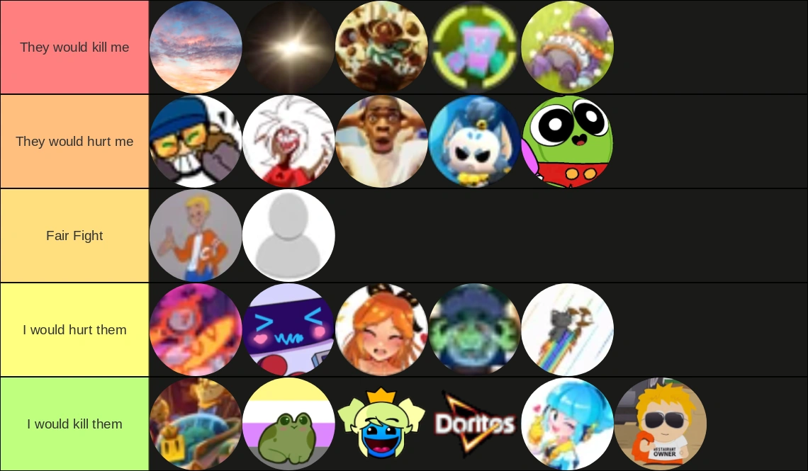 Brawl Stars Wiki users ranked by who I'd beat in a fight 👊 (PFP EDITION ...