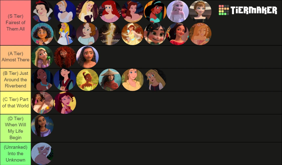 my own Disney Princess tier list. | Fandom
