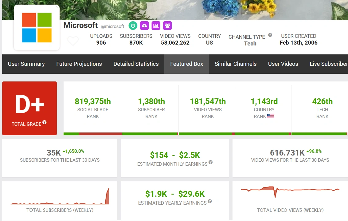 Microsoft, you are ok? | Fandom