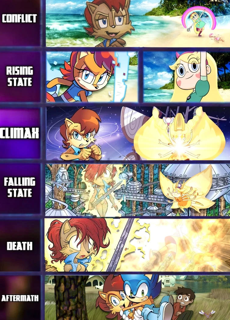 Star Butterfly vs Sally Acorn Fight Progression | Fandom