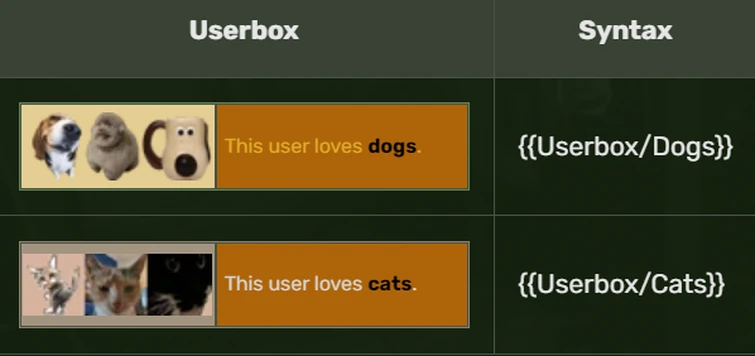 New Userboxes i made | Fandom