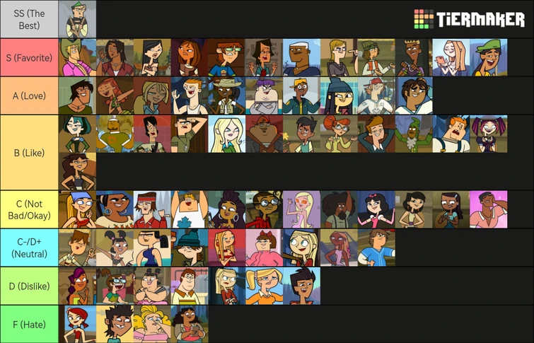 Updated Tierlist | Fandom