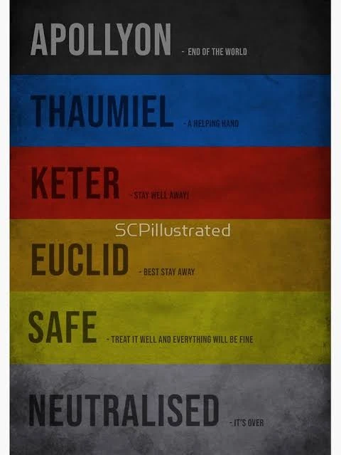 If the Omnitrix Aliens were contained by the SCP foundation, what would ...