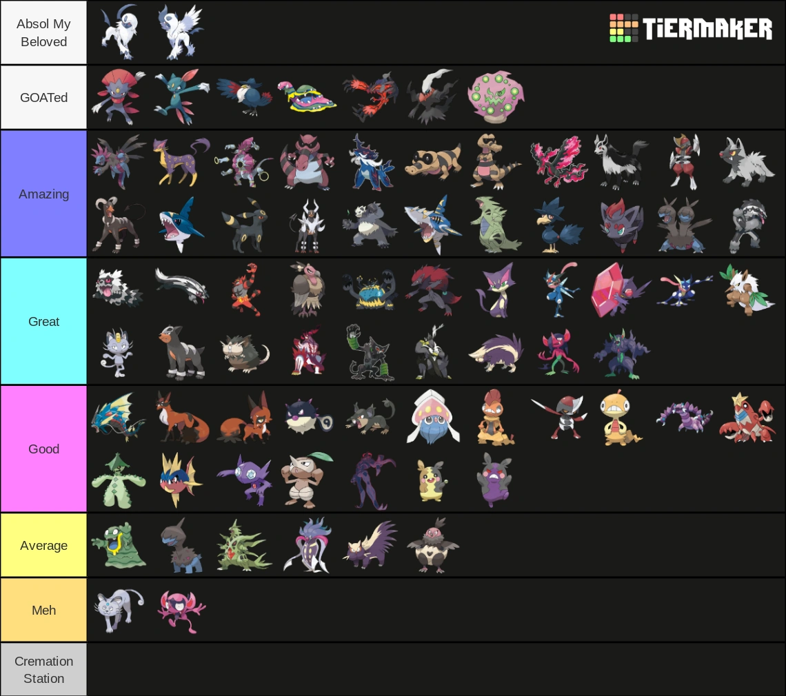 Dark Type Tierlist | Fandom